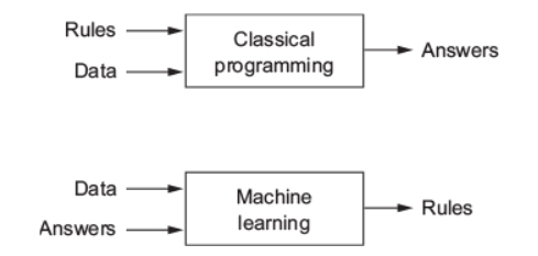 1. Introduction to Deep Learning